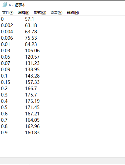 Msc.Marc中定义表格的三种方式_msc.marc教程-CSDN博客
