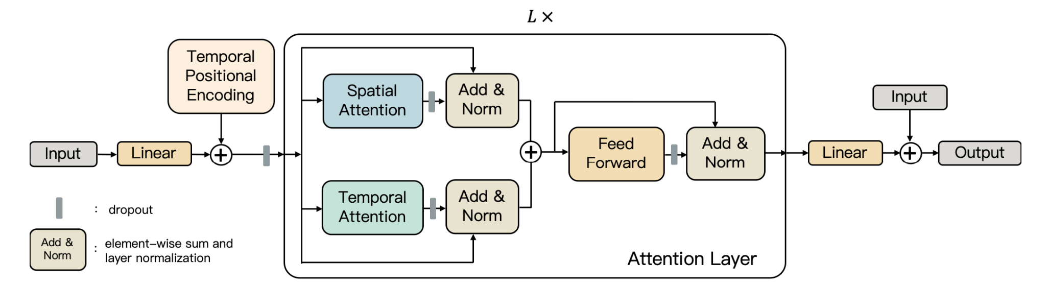 A Spatio-temporal Transformer for 3D Human Motion Prediction-CSDN博客