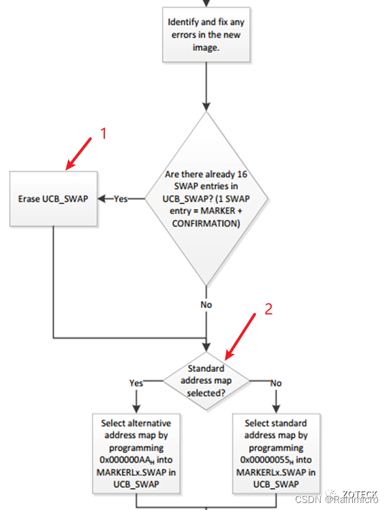 OTA-swap Bank AB_ota swap-CSDN博客