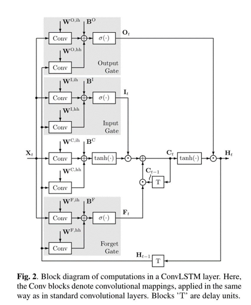 【语音增强论文解读05】FULLY CONVOLUTIONAL RECURRENT NETWORKS FOR SPEECH ...