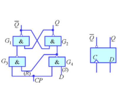 Quartus-II 两种方式进行D触发器仿真_quartus 设置scan dff-CSDN博客