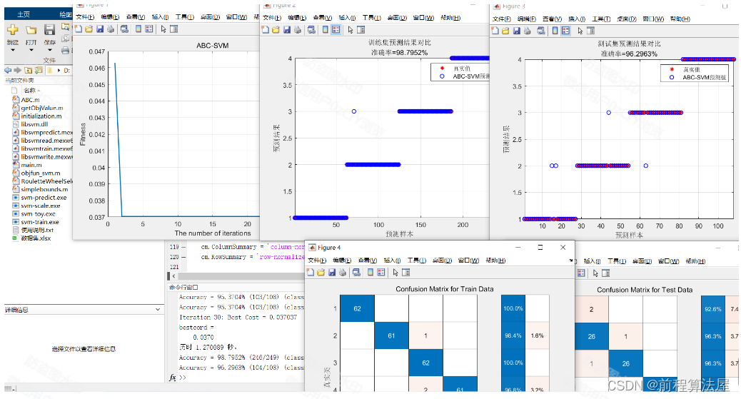 多元分类预测 | Matlab人工蜂群算法(ABC)优化支持向量机的数据分类预测，ABC-SVM分类预测，多变量输入模型_matlab分类多元-CSDN博客