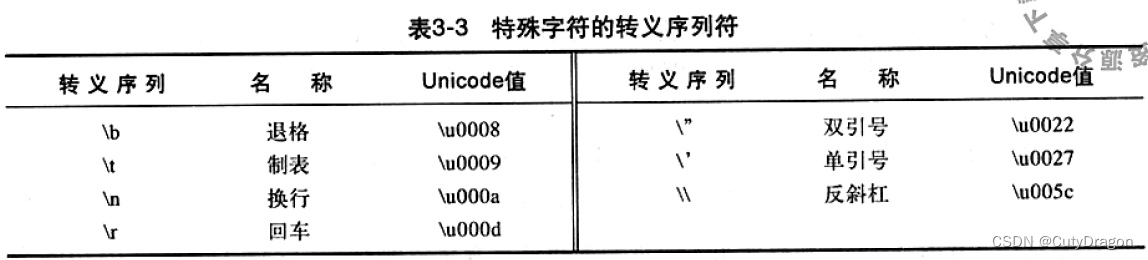 char与Unicode入门笔记_unicodechar-CSDN博客