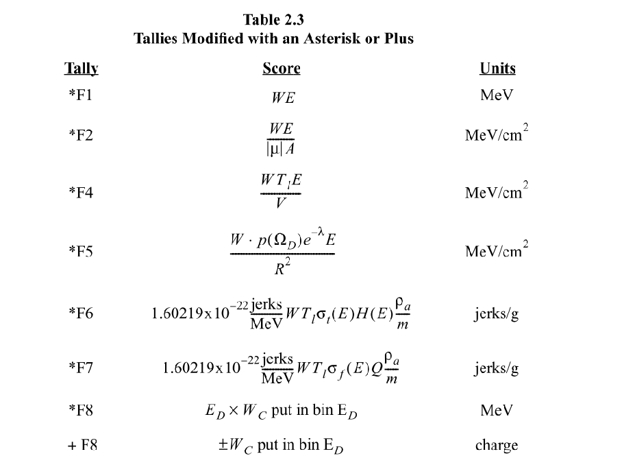 蒙特卡罗MCNP学习汇总(四)--计数基础-探测器_mcnp f8-CSDN博客