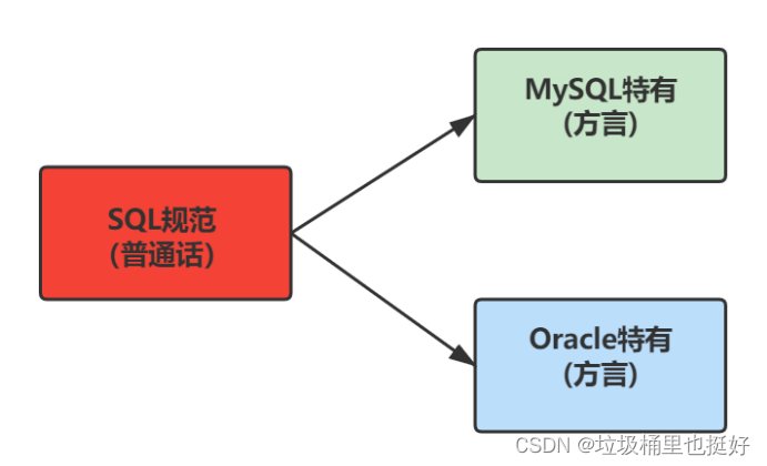 Mysql数据库学习(2)在mysql存储过程中创建多个数据库连接 Csdn博客