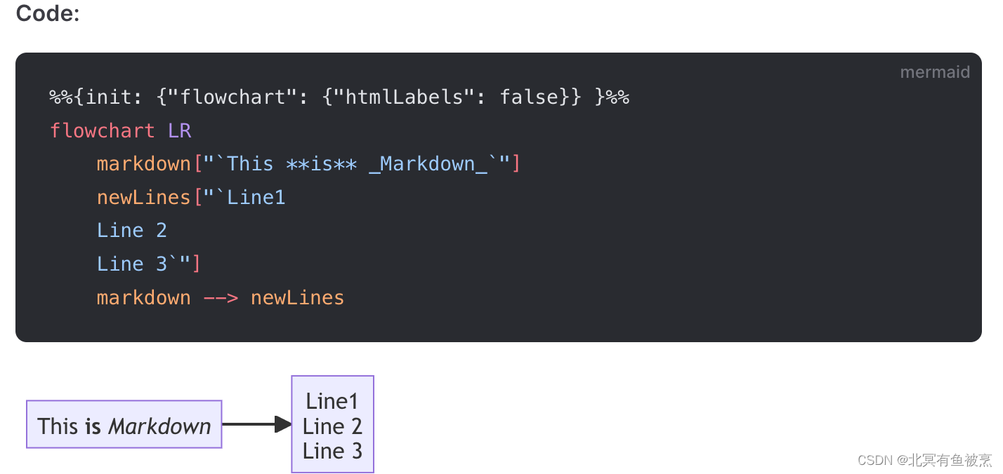 mermaid常见语法汇总记录（不断更新）_mermaid语法-CSDN博客