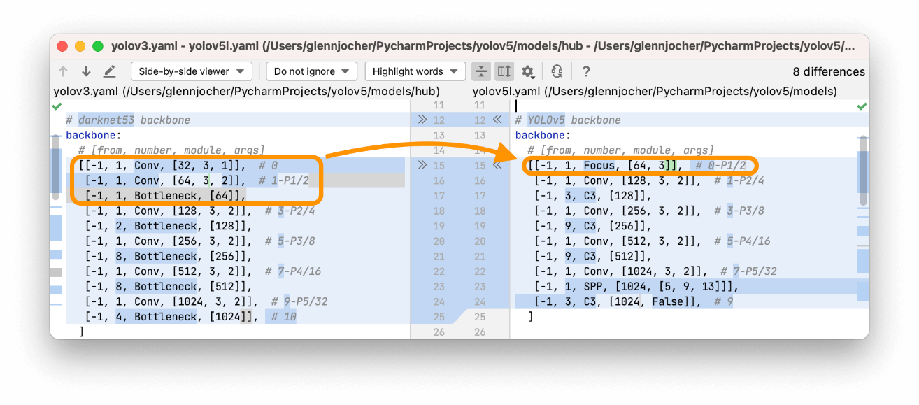 YOLOv5中Focus块与6x6卷积块之间的联系与对比_为什么yolo中的focus层和6 * 6 步长为2的卷积-CSDN博客