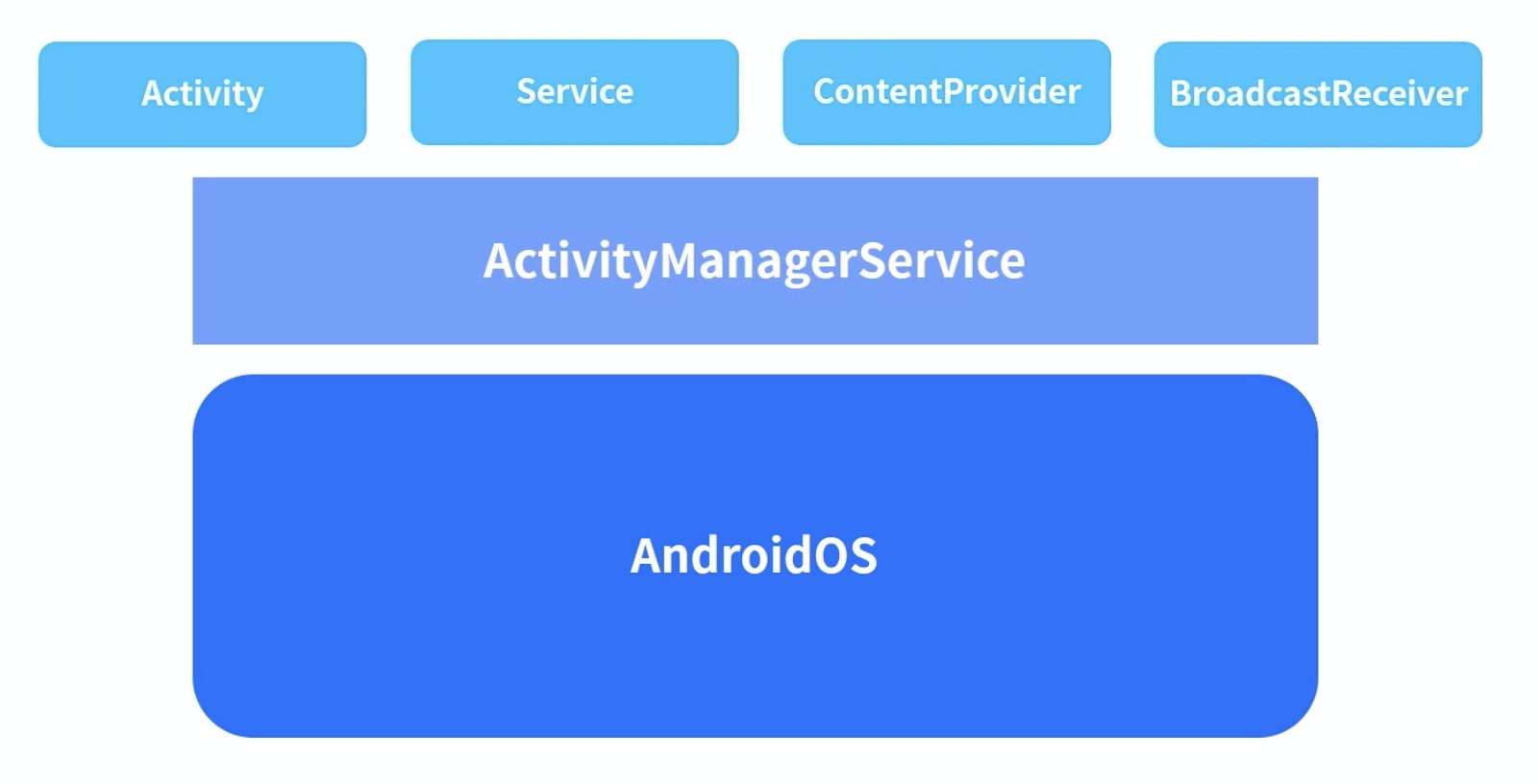 安卓PMS、AMS介绍原理分析，App启动流程分析等大杂烩_android pms类图-CSDN博客
