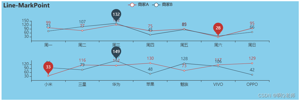Pyecharts：组合图表——平行多图Grid、选项卡多图Tab、顺序多图Page_啊Q老师的博客-CSDN博客_pyecharts多图组合
