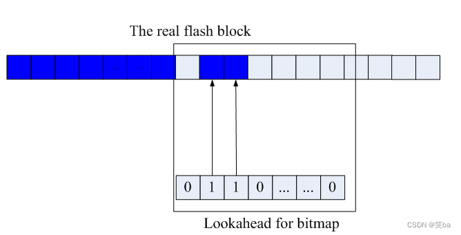Littlefs的接口说明_littlefs api-CSDN博客