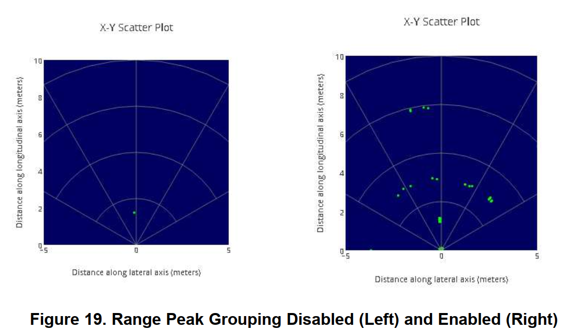 mmwave Demo Visualizer中文使用说明书-第三章图表_mmawave demo visualizer3.6下载-CSDN博客