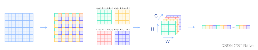 Vision Transformer及其变体（自用）_vision transformer变体-CSDN博客