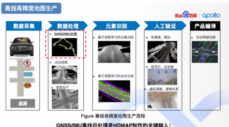 apollo 自动驾驶中的GNSS/融合定位技术_融合定位算法-CSDN博客