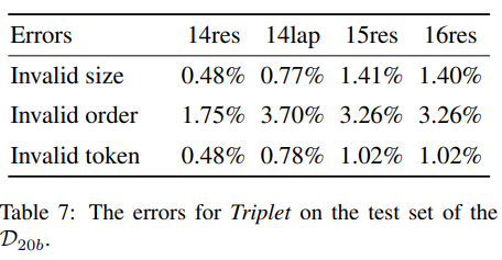 A Unified Generative Framework for Aspect-Based Sentiment Analysis-CSDN博客