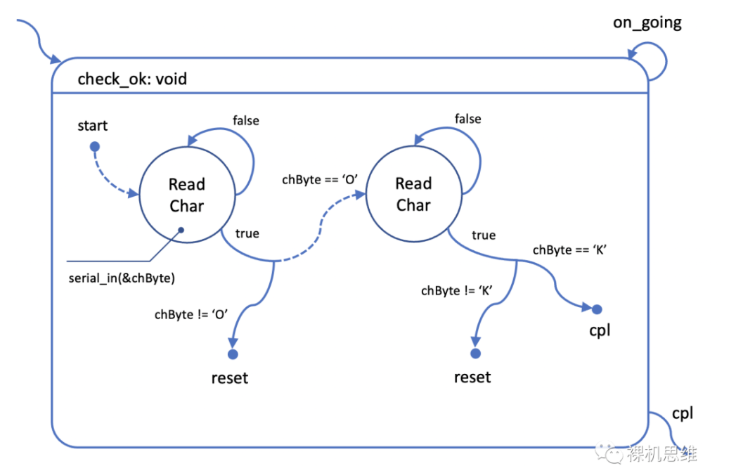 基于状态机实现XMODEM和YMODEM协议_1k-xmodem流程图-CSDN博客