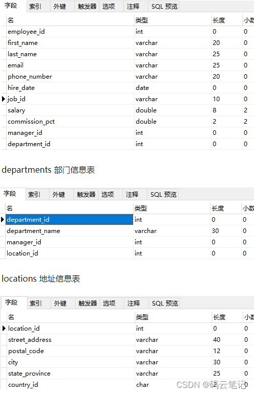 Mysql之增删改查,详细干货,建议收藏mysql增删改查语句以及常用方法 Csdn博客