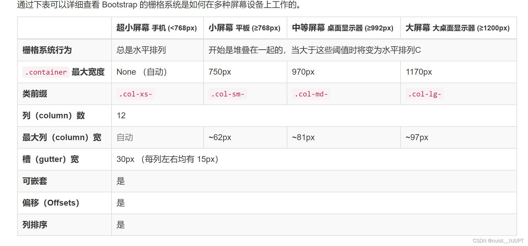 Linux UPS配置详解 (山特SANTAK TGBOX-850 )