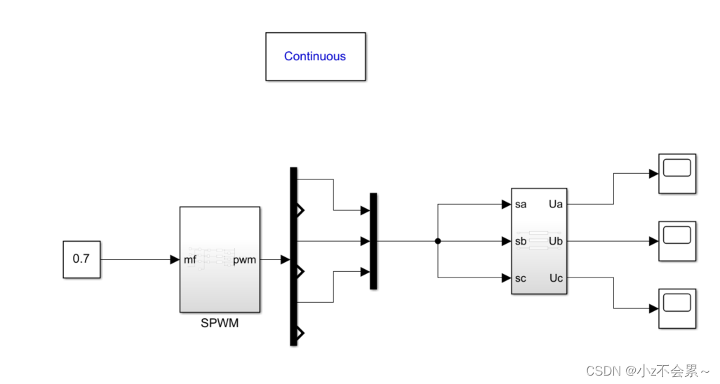 SPWM算法仿真搭建_spwm仿真-CSDN博客