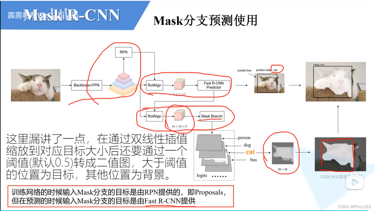 unet和mask rcnn-CSDN博客