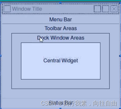 PyQt5的笔记（上）_pyqt5 设置dataedit为空-CSDN博客