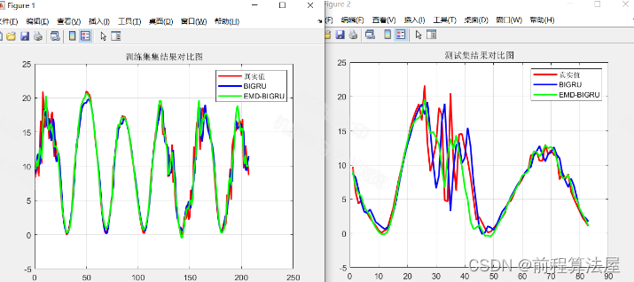 时间序列预测 | Matlab基于EMD-BIGRU/BIGRU基于经验模态分解和双向门控循环单元的时间序列预测，含BIGRU、EMD-BIGRU模型-CSDN博客