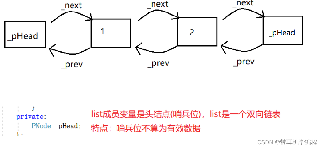 详解c List的使用和实现 C List Csdn博客