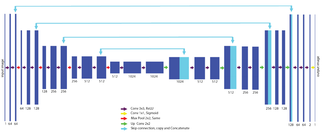 【pytorch】实现条件生成对抗网络 CGAN_patchgan代码-CSDN博客