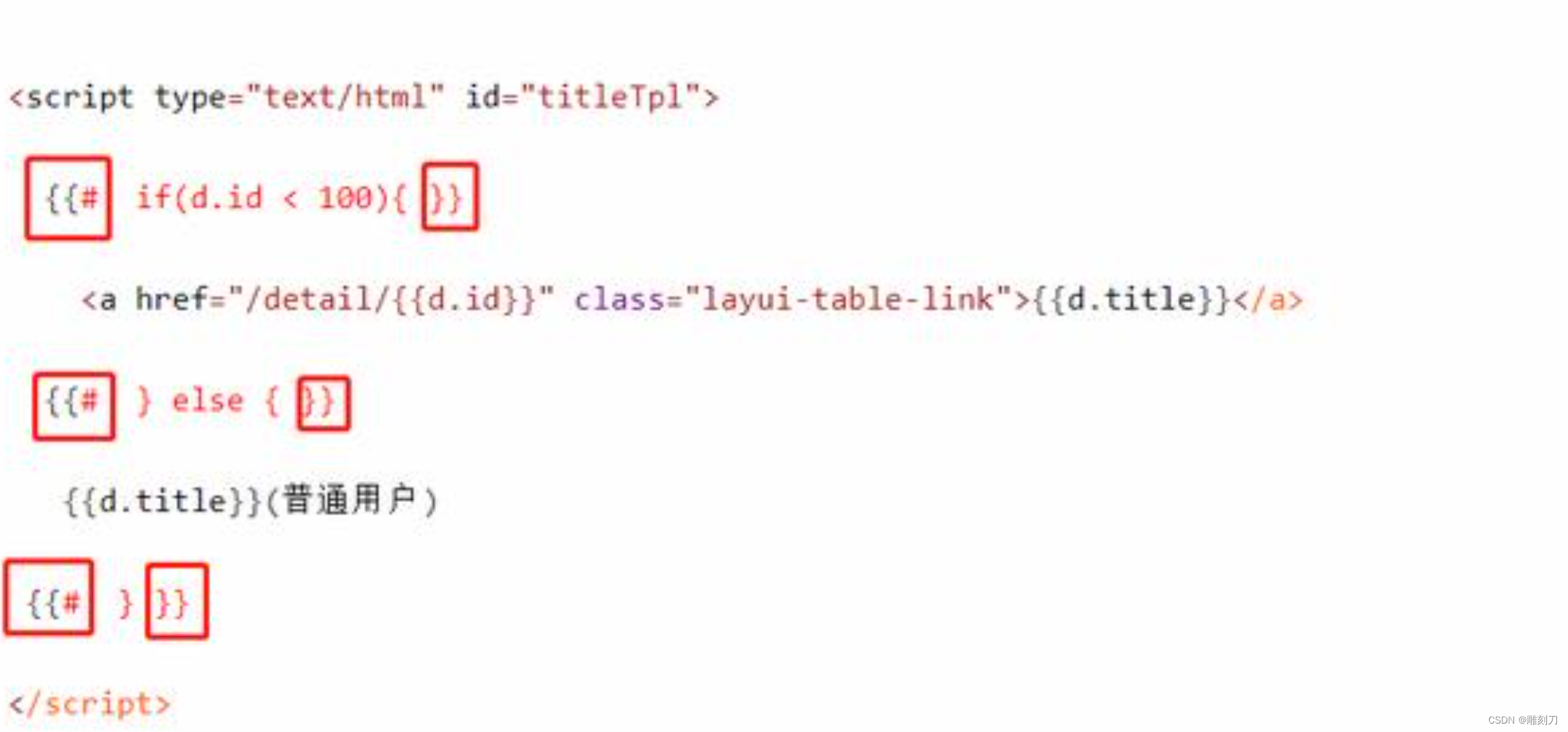 Layui怎么实现根据table行数据显示不同按钮_layui table 操作栏fixed无数据的行不出现按钮-CSDN博客