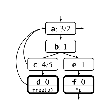 约束引导的定向模糊测试：CDGF_poc generation-CSDN博客