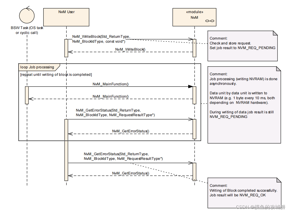 Autosar模块介绍：Memory_2(NVM)_autosar multi block-CSDN博客