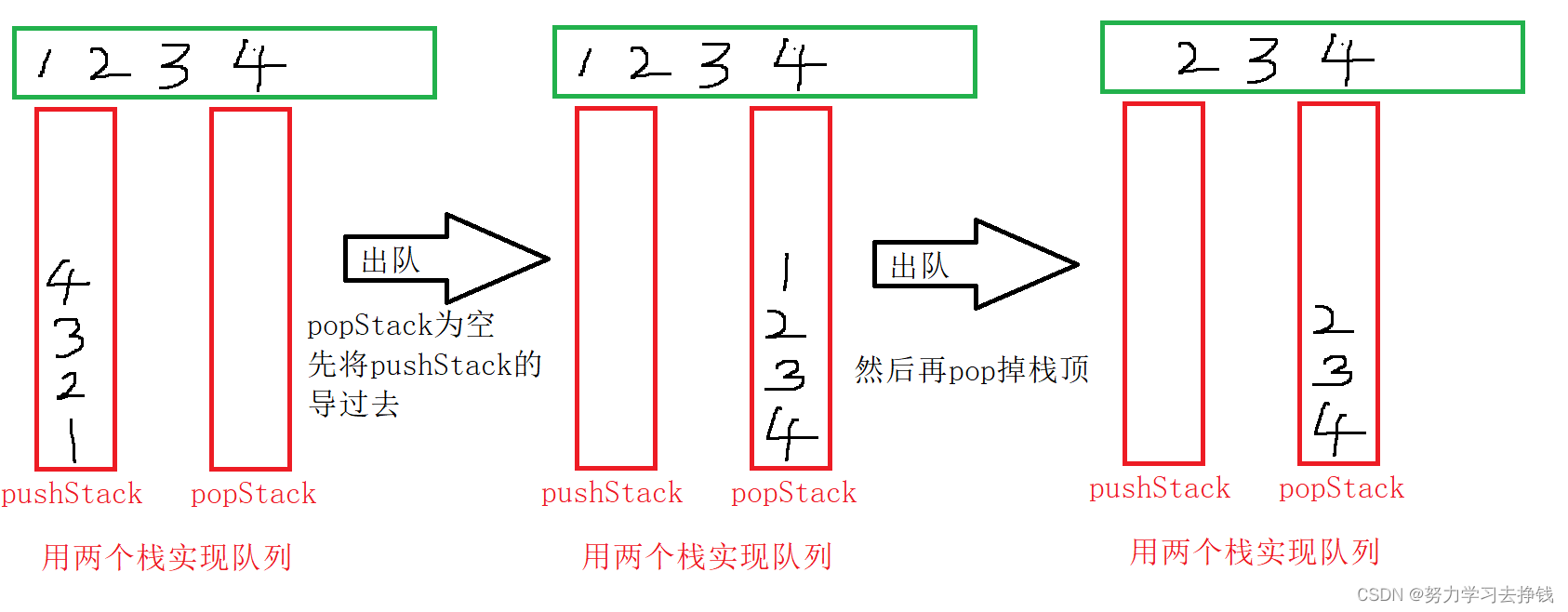 【c】用队列实现栈(力扣225)和用栈实现队列(力扣232) 栈和队列结合的代码 Csdn博客