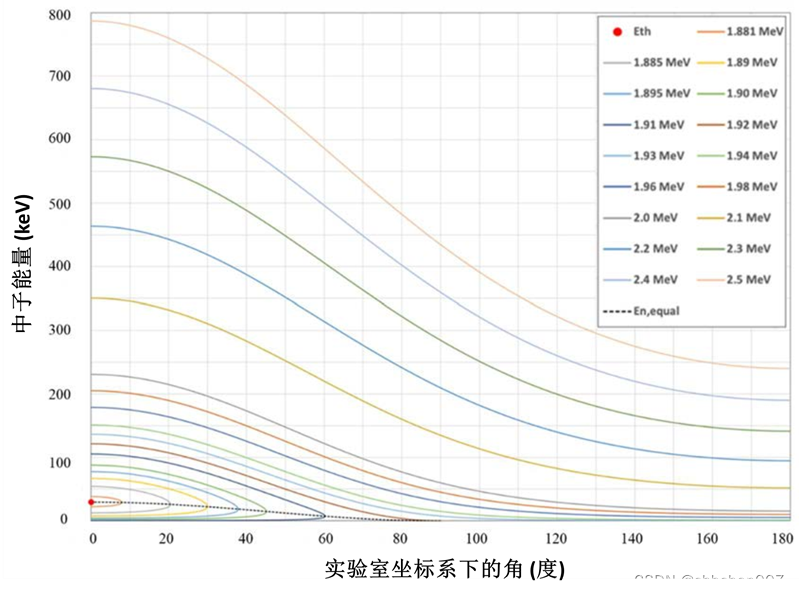 意大利国家肿瘤治疗中心的BNCT项目(2023)_硼递送剂-CSDN博客