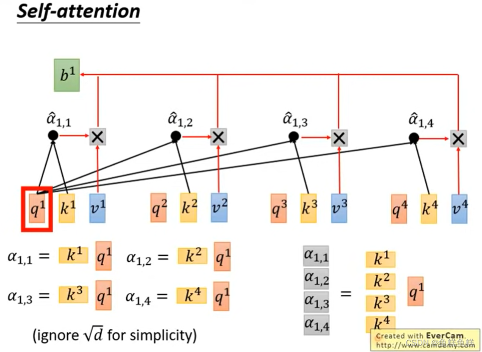 Transformer（李宏毅老师Transforme PPT截图）_李宏毅transformer ppt-CSDN博客