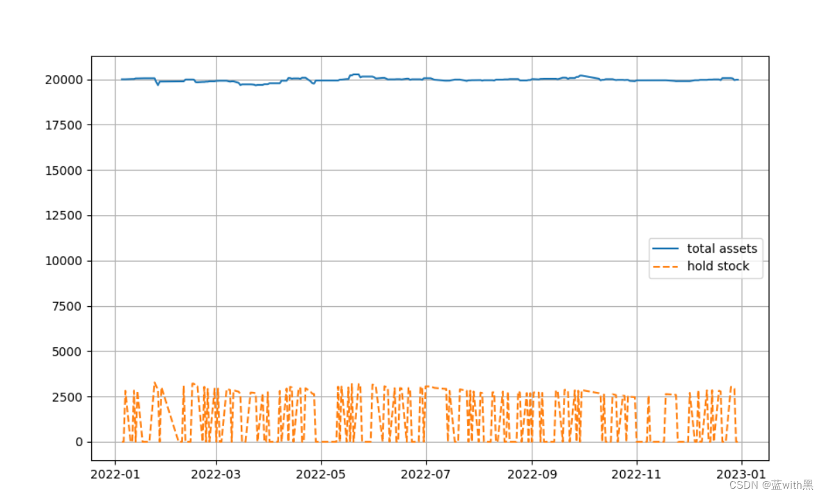 学习《深入浅出python量化交易交易实战》第二章（笔记1）深入浅出量化交易实战pdf Csdn博客
