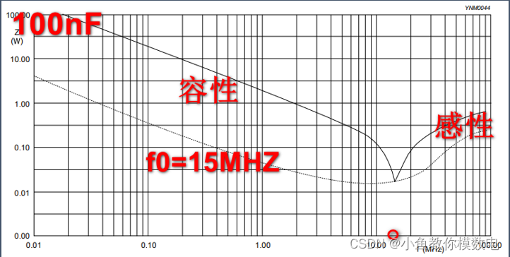 芯片电源引脚为什么要加一个100nF电容