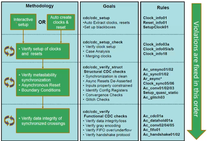 SpyGlass CDC 检查_spyglass cdc检查视频-CSDN博客