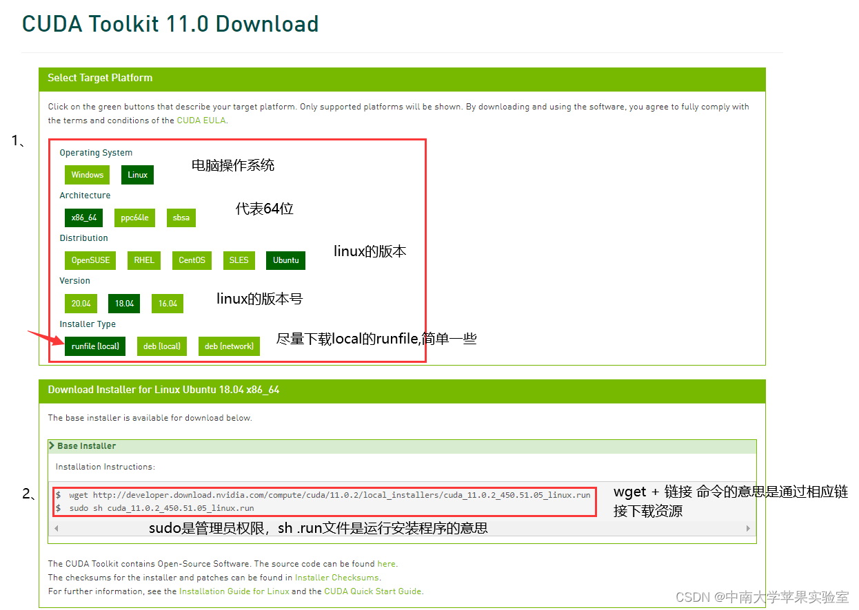 Pytorchgpu配环境原理：cudacudnnpytorch配环境的每一步到底干了些什么？pytorch Cudnn Csdn博客 
