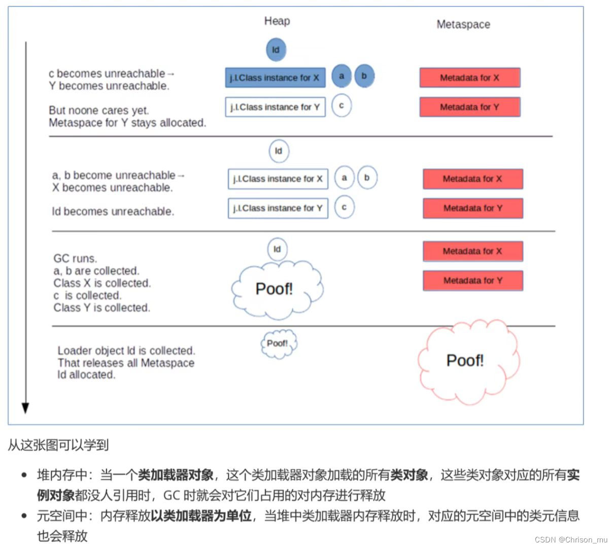Java八股|大纲（Java基础|集合|多线程|JVM|Redis|MySql）_myisam表格可以被压缩后进行查询操作-CSDN博客