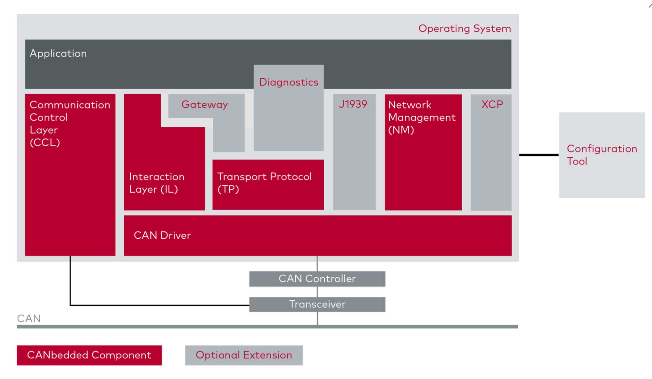 CANbedded组件功能简介-CSDN博客
