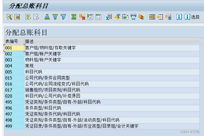 SAP SD科目分配/成本_sap 销售成本科目配置-CSDN博客
