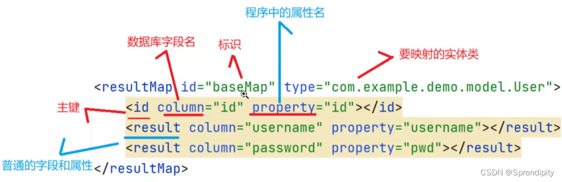 ResultMap的使用：结果集（映射）字典_resultmap collection映射-CSDN博客