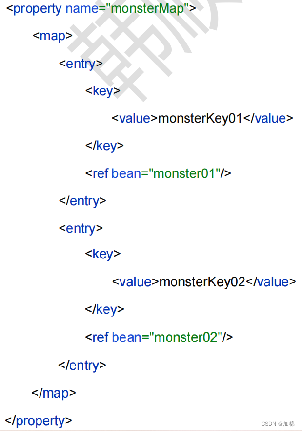 spring--基于 XML 配置 bean的方式_spring xml配置bean-CSDN博客