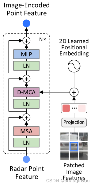 CRAFT: Camera-Radar 3D Object Detection with Spatio-Contextual Fusion ...