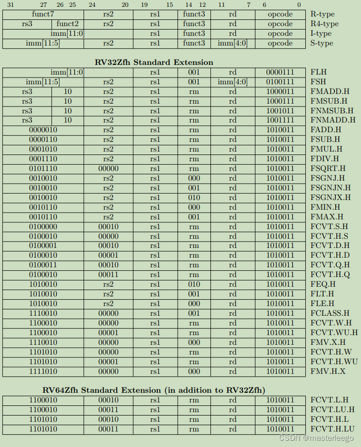 risc-v指令集手册（非特权架构）- RV32/64G指令集列表-CSDN博客
