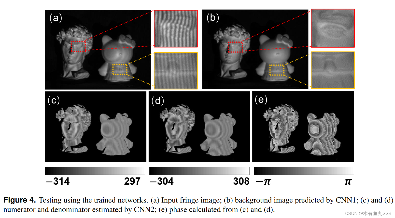基于深度学习的单帧相位展开论文2using Deep Learning To Analyze Fringe Patterns Csdn博客