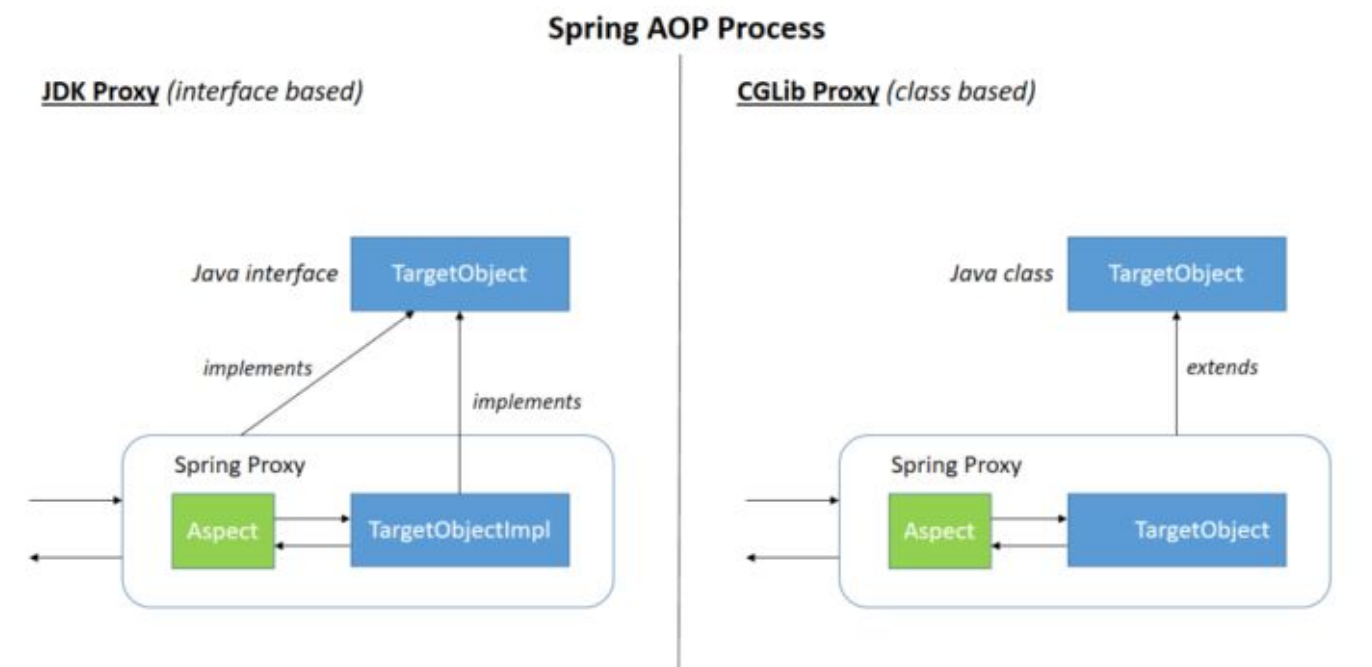 Spring_springbean 自动加载hash内的bean-CSDN博客