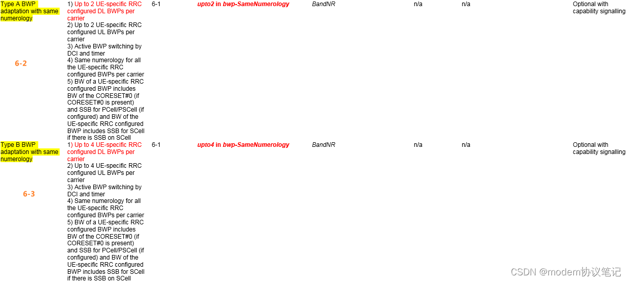 Bandwidth Part_bwp switch_modem协议笔记的博客-CSDN博客