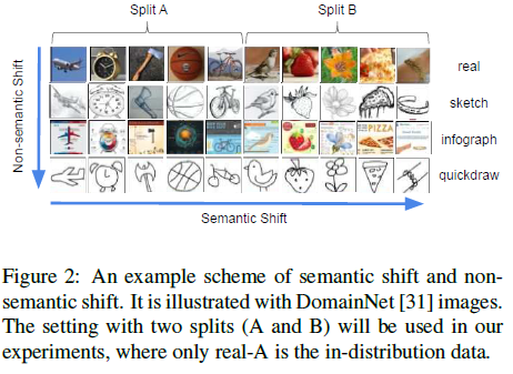 Generalized odin: Detecting out-of-distribution image without learning ...