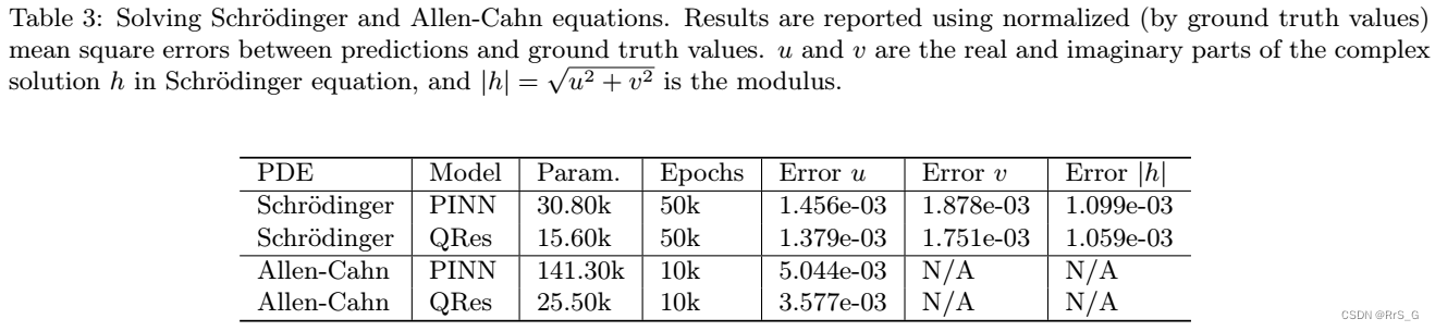 论文理解：“Quadratic Residual Networks: A New Class of Neural Networks forSolving Forward and Inverse ...