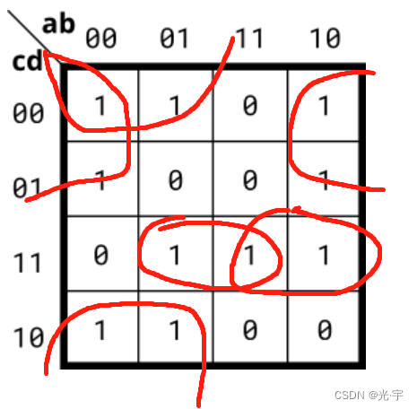 HDLbits exercises 8（KARNAUGH MAP TO CIRCUIT全部题)_try to simplify the k - map before coding it ...